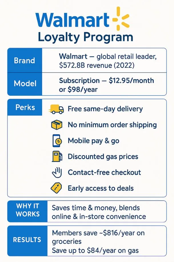 7 Stellar Examples of E-commerce Loyalty Programs in 2025